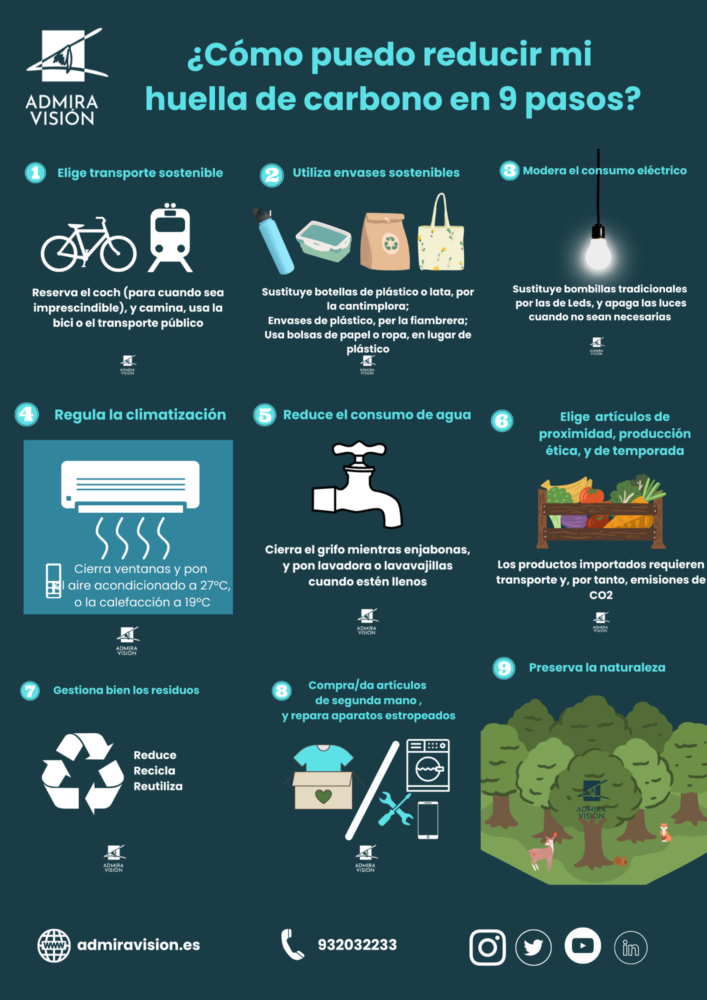 ¿Cómo puedo reducir mi huella de carbono? - Admiravisión